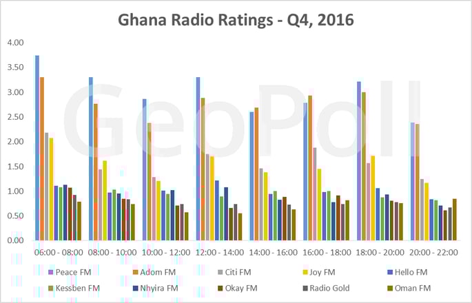 Ghana Media Measurement (KGMM) Report